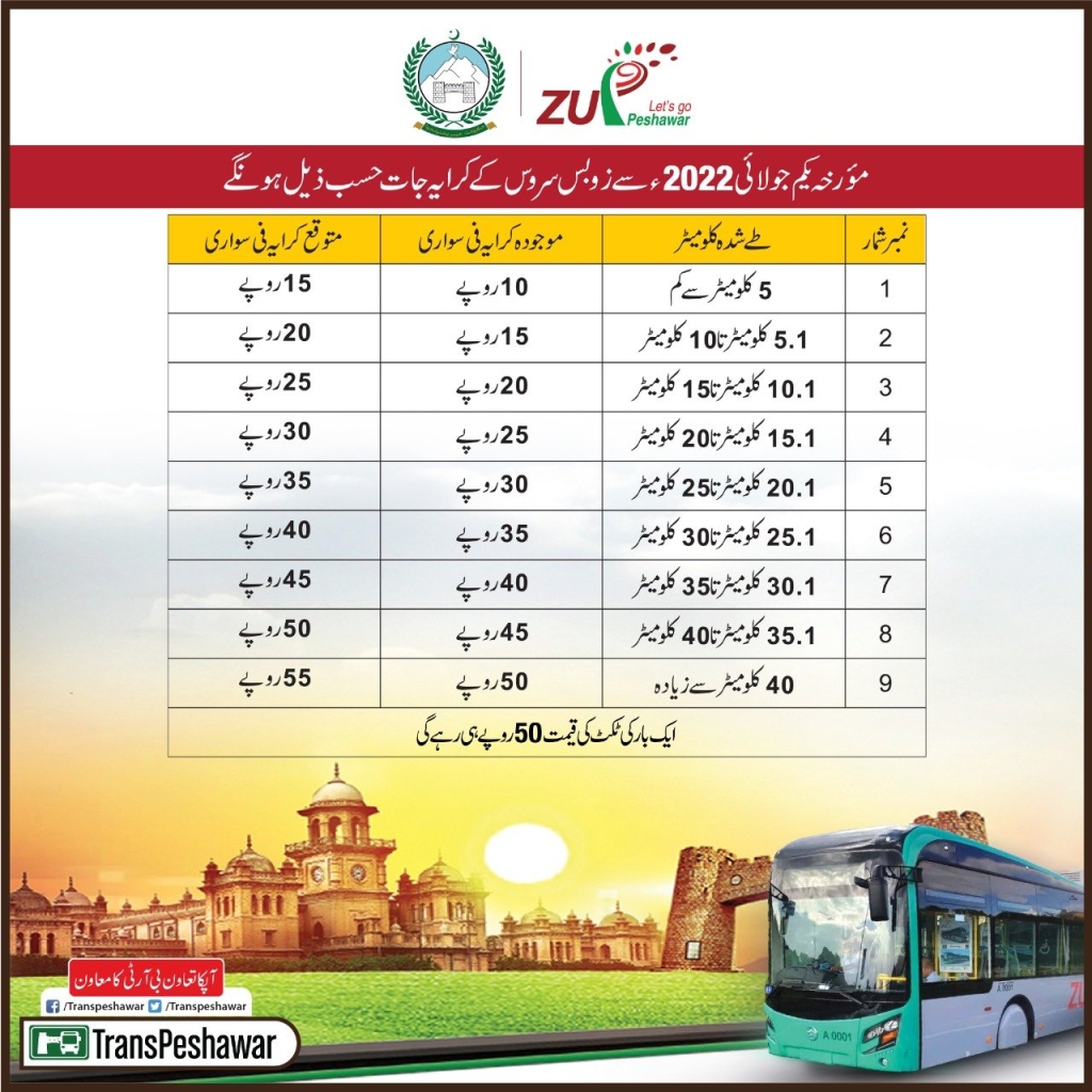 Fares & Recharge - Zu Peshawar